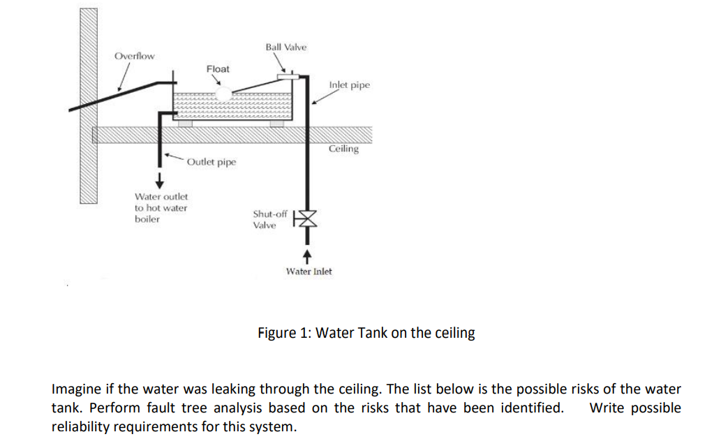 Task 2 The water tank system is illustrated in Figure | Chegg.com