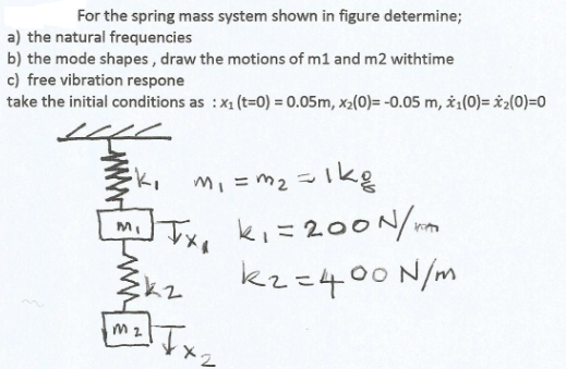 Solved For the spring mass system shown in figure determine; | Chegg.com