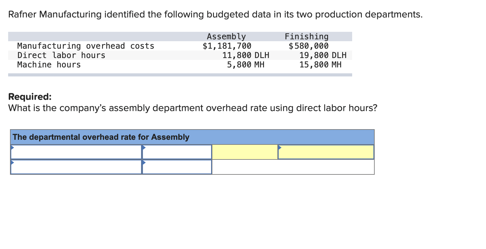 Solved Rafner Manufacturing identified the following | Chegg.com