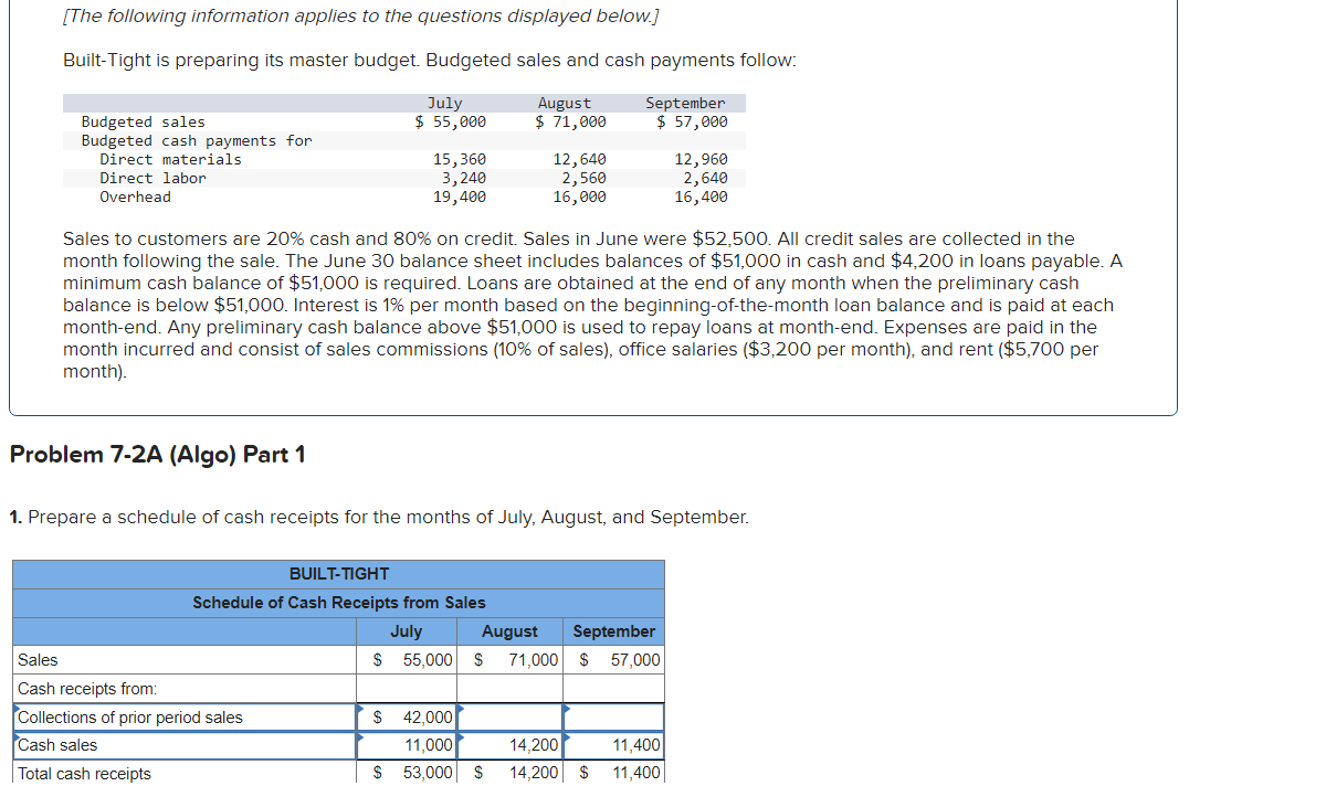 Solved Required information Problem 7-2A (Algo) | Chegg.com