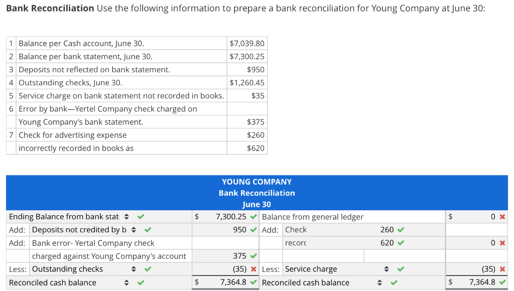 Solved Bank Reconciliation Use the following information to | Chegg.com
