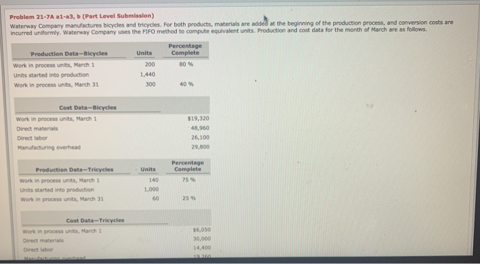 Solved Problem 21-7A a1-a3, b (Part Level Submission) | Chegg.com