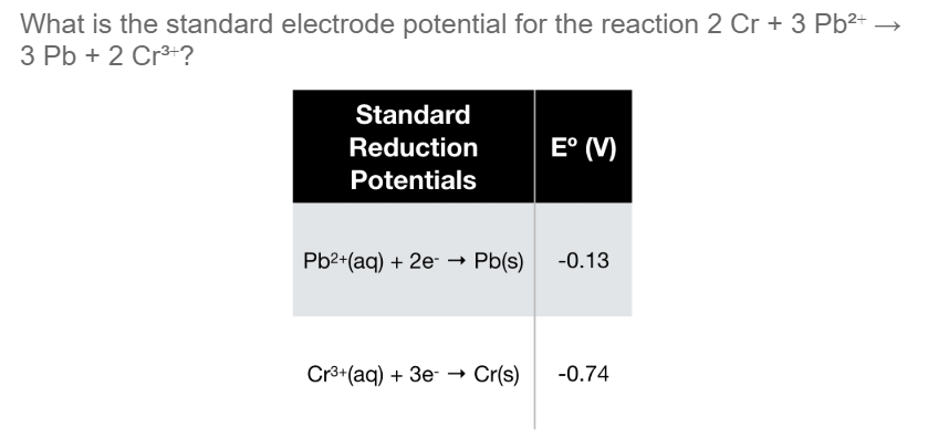 Solved: What Is The Standard Electrode Potential For The R... | Chegg.com