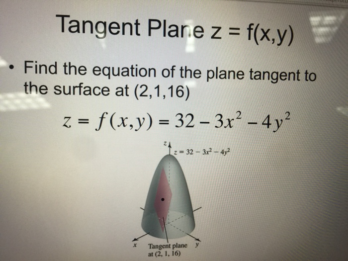 Solved Tangent Plane z = f(x, y) Find the equation of the | Chegg.com