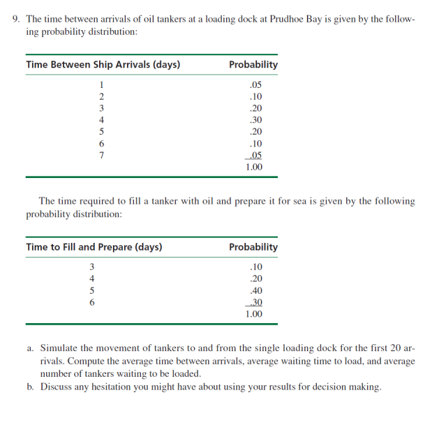 Solved 9. The time between arrivals of oil tankers at a | Chegg.com