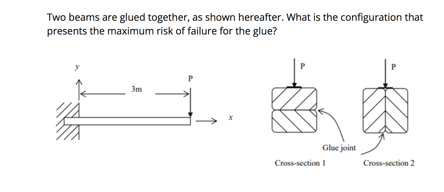 Solved Two beams are glued together, as shown hereafter. | Chegg.com