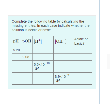 Solved Complete the following table by calculating the | Chegg.com