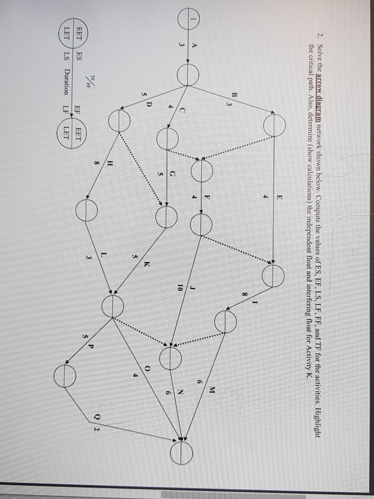 Solved 2. Solve the arrow diagram network shown below. | Chegg.com