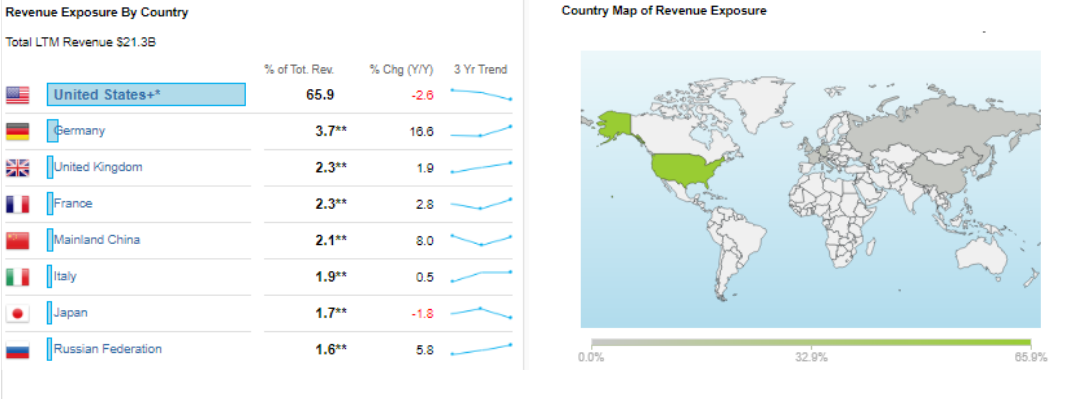 Solved These charts represents the revenue by geographic | Chegg.com