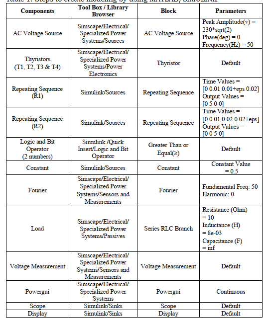 Solved Qsn Using Matlab Simulink Design The Three Phase 6537