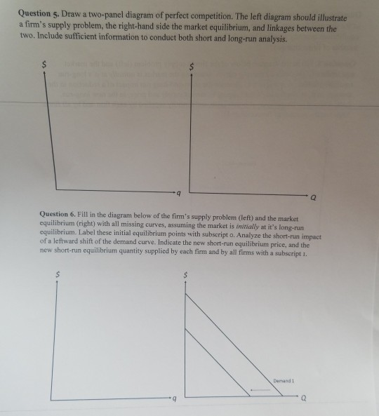 Solved Question 5. Draw a two-panel diagram of perfect | Chegg.com