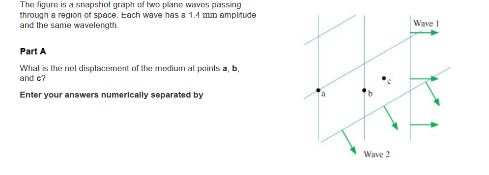 Solved The figure is a snapshot graph of two plane waves | Chegg.com