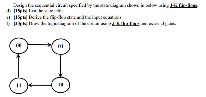 Solved Design the sequential circuit specified by the state | Chegg.com