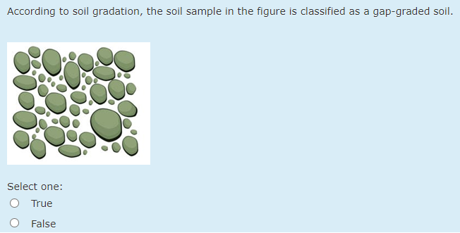 Solved According to soil gradation, the soil sample in the | Chegg.com