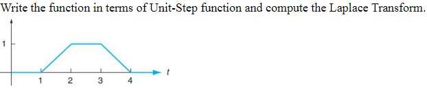 Solved Write the function in terms of Unit-Step function and | Chegg.com
