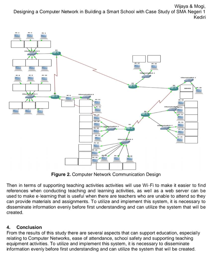Solved Designing a Computer Network in Building a Smart | Chegg.com