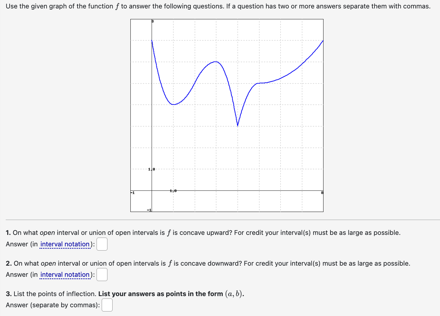 Solved Use the given graph of the function f ﻿to answer the | Chegg.com