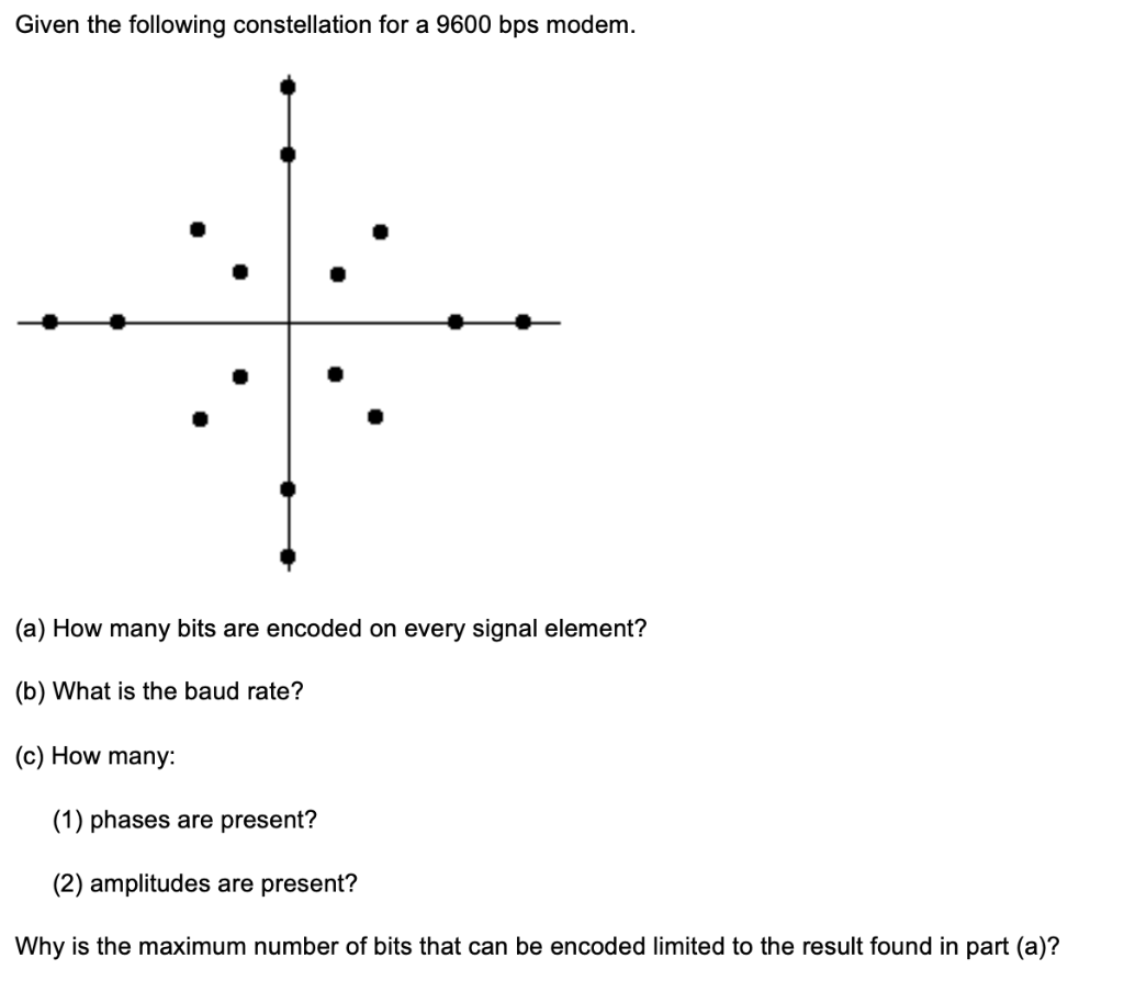 Solved Given the following constellation for a 9600 bps | Chegg.com