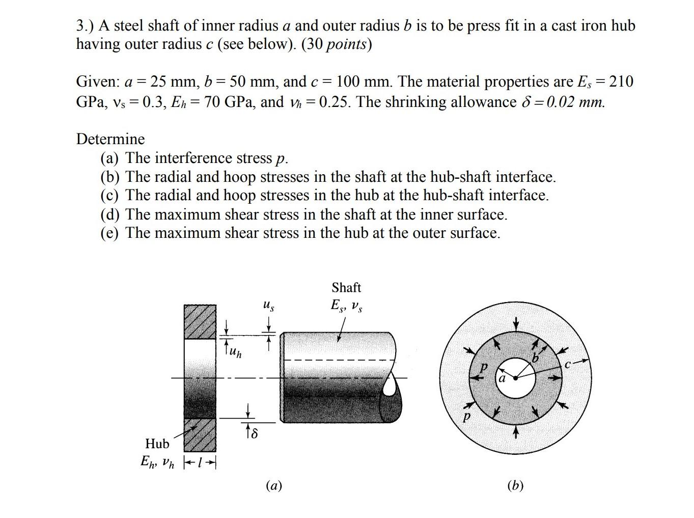 Solved A steel shaft of inner radius a and outer radius b is | Chegg.com