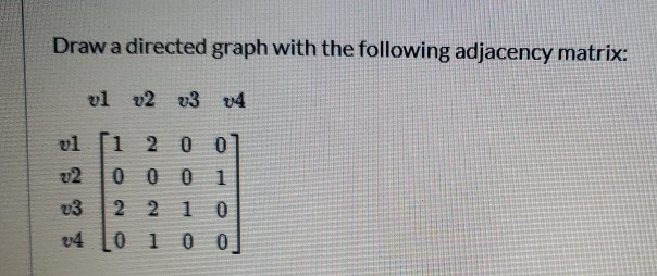 Solved Draw a directed graph with the following adjacency | Chegg.com