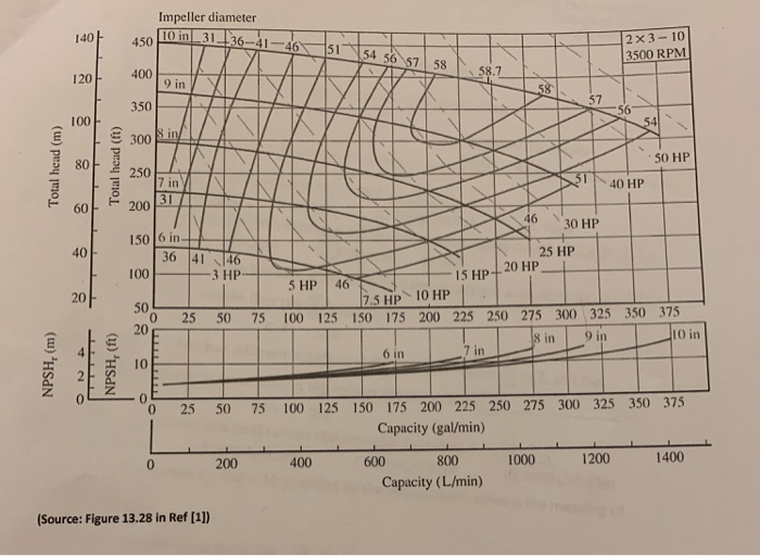 Solved 10. Shown in the Figure is the complete pump | Chegg.com