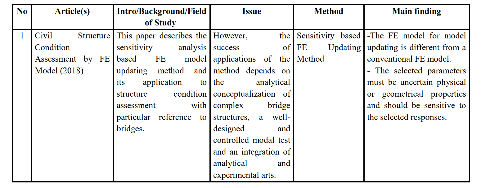 Solved STRUCTURAL ANALYSIS 2. Matrix Table You may use the | Chegg.com