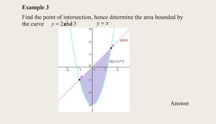 Solved Example 3 Find the point of intersection, hence | Chegg.com