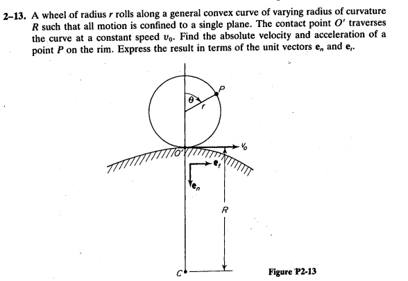 Solved 2-13. A wheel of radius r rolls along a general | Chegg.com