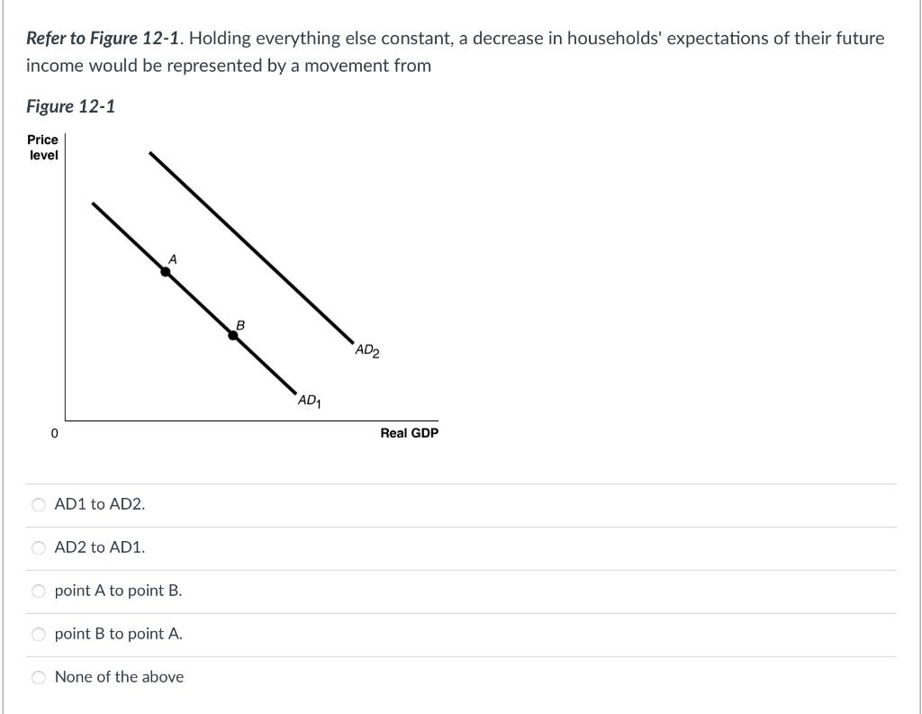 Solved Refer to Figure 12-1. Holding everything else | Chegg.com