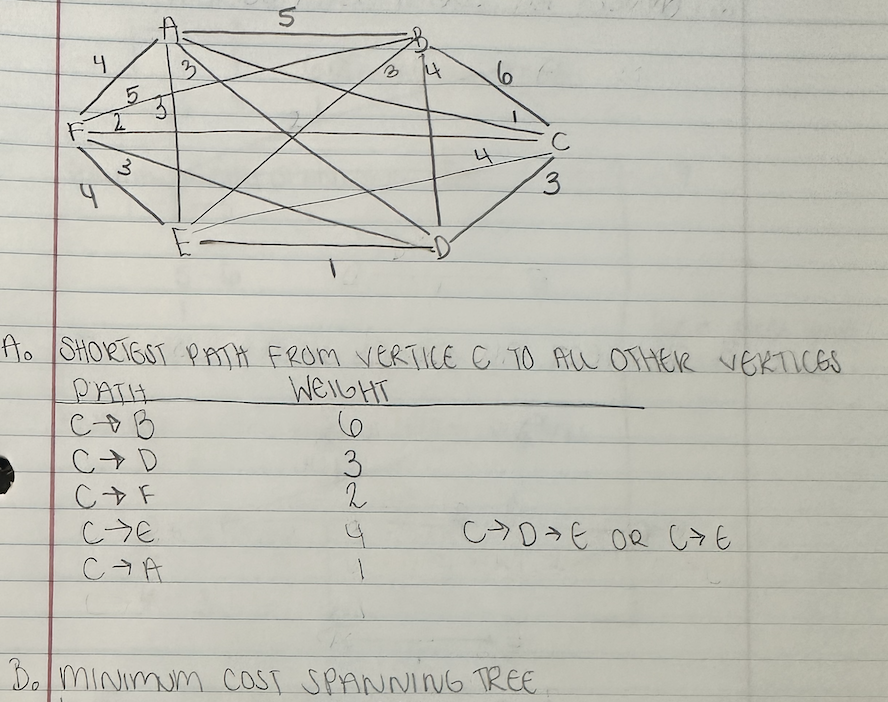 Give the photo can you state if the paths from | Chegg.com