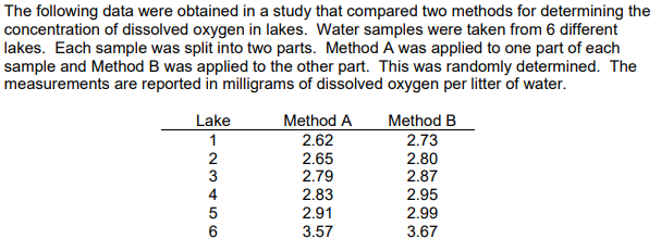 Solved The following data were obtained in a study that | Chegg.com