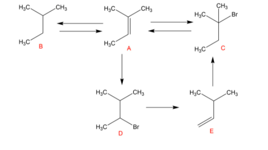 Determine the appropriate reagents for each series | Chegg.com