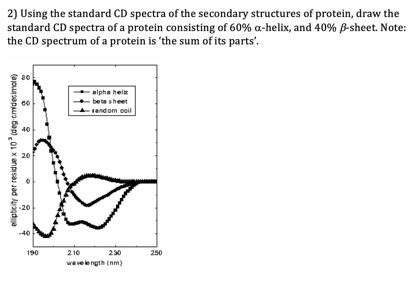 2) Using the standard CD spectra of the secondary | Chegg.com