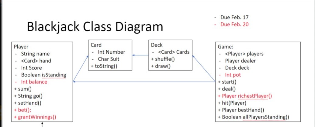 Solved Need the Deck class in Java for a BlackJack game, but | Chegg.com