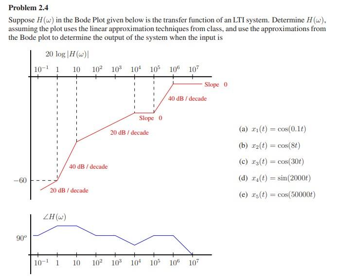Solved Problem 2.4 Suppose H(w) in the Bode Plot given below | Chegg.com