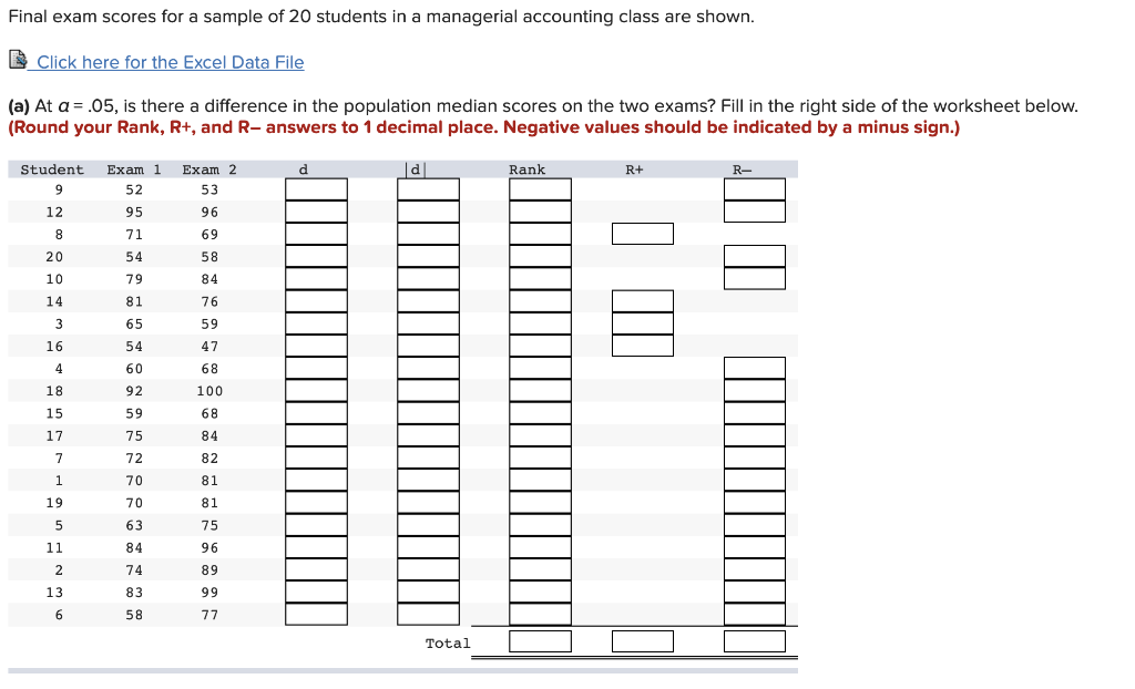Solved Final exam scores for a sample of 20 students in a | Chegg.com