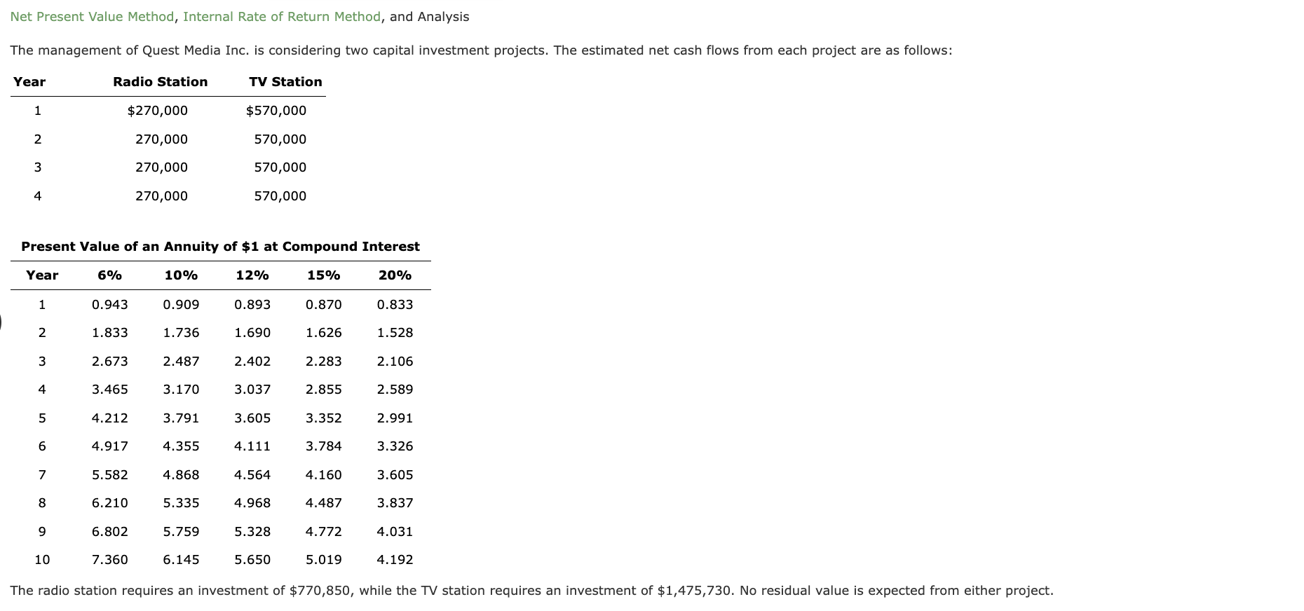 Solved Net Present Value Method, Internal Rate of Return | Chegg.com