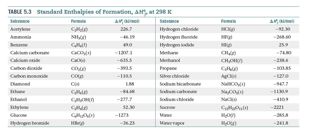 Solved 5.74 Using values from Appendix C, calculate the | Chegg.com