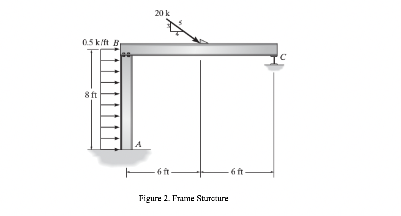 Solved Figure 2. Frame SturctureProblem 2 Analysis of Beams | Chegg.com