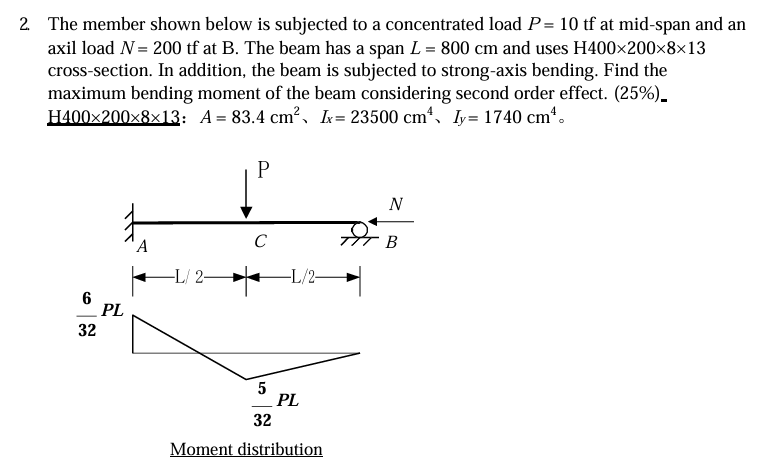 Solved The member shown below is subjected to a concentrated | Chegg.com