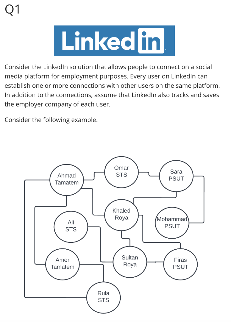 Solved Consider the Linkedln solution that allows people to | Chegg.com