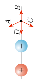Solved The figure shows two point charges of equal | Chegg.com