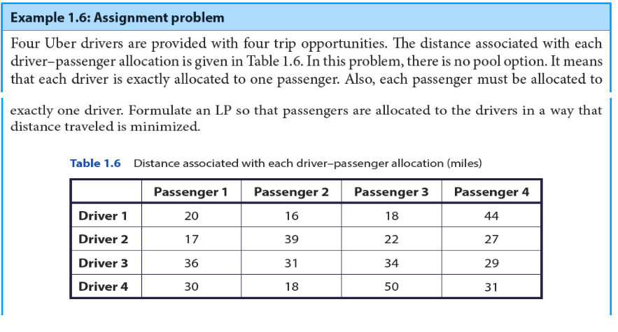 Solved Example 1.6: Assignment problem Four Uber drivers are | Chegg.com