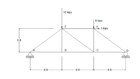 Solved Determine The External Reactions And Internal Forces