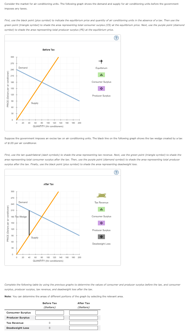 Solved The following graph represents the demand and supply | Chegg.com