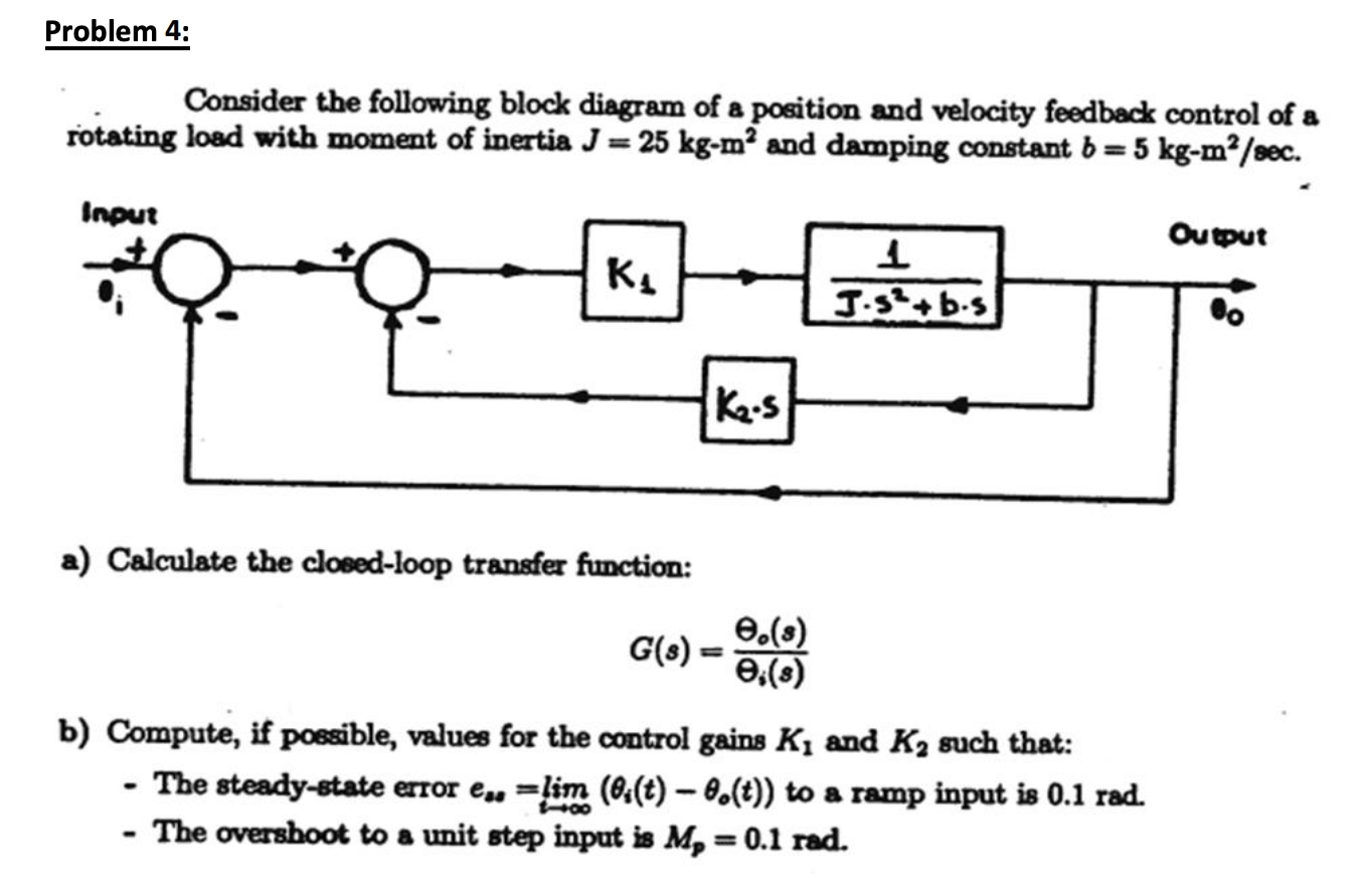 Solved Consider the following block diagram of a position | Chegg.com