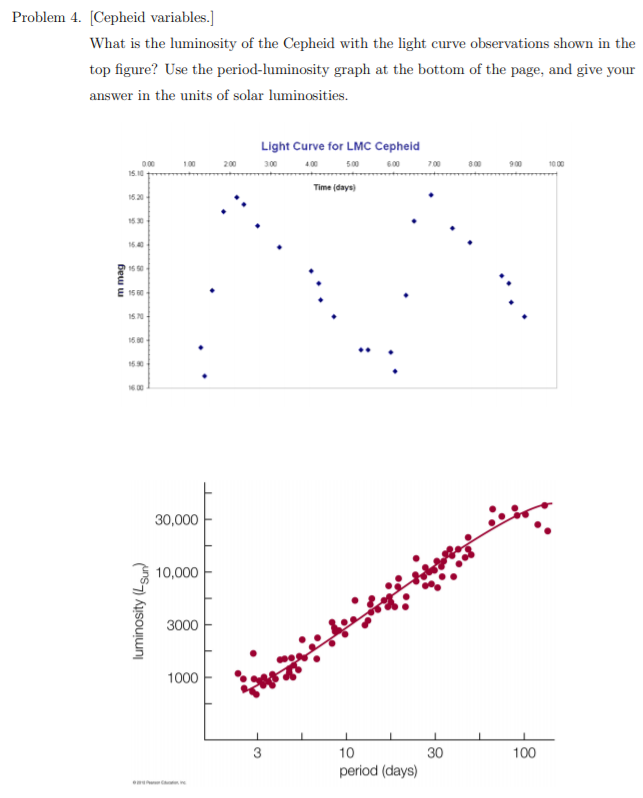 Solved Problem 4. Cepheid variables.] What is the luminosity | Chegg.com