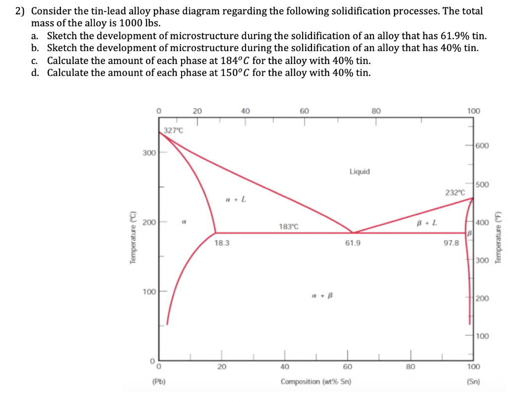 Solved 2) Consider the tin-lead alloy phase diagram | Chegg.com