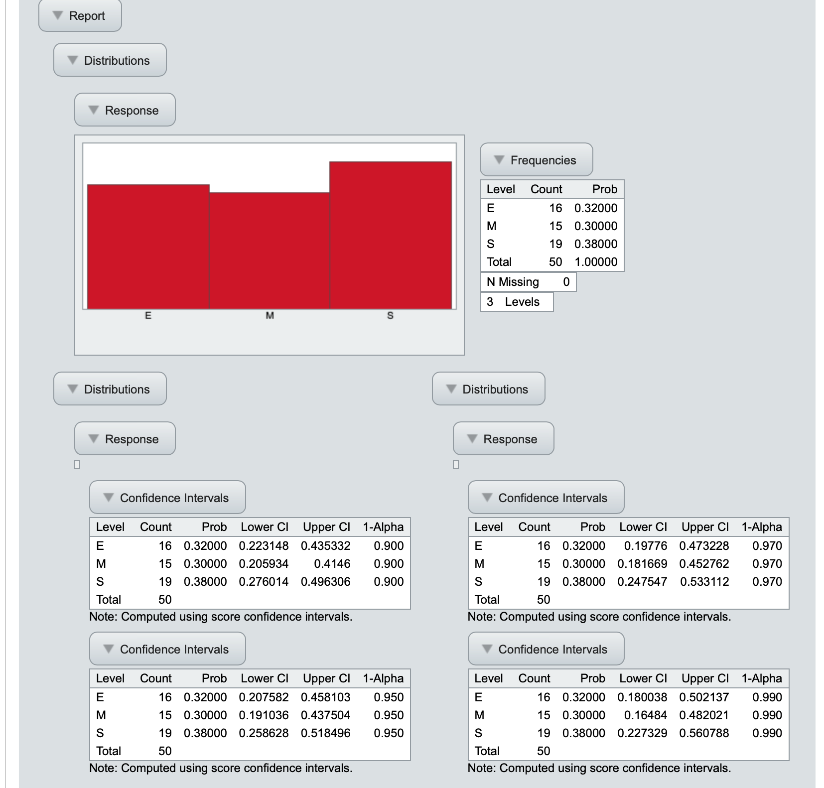 Solved Report Distributions Response Frequencies | Chegg.com Solved Report Distributions Response Frequencies | Chegg.com