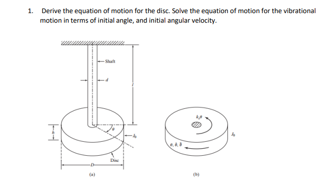 Solved Derive the equation of motion for the disc. Solve the | Chegg.com